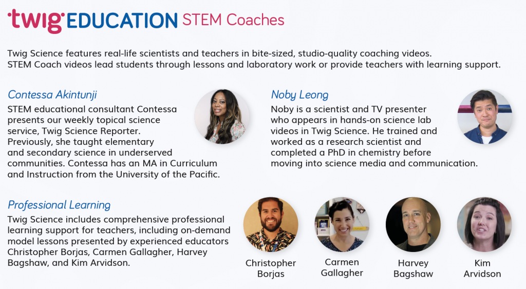 Collaborative Think Tank – TwigScience Documentation